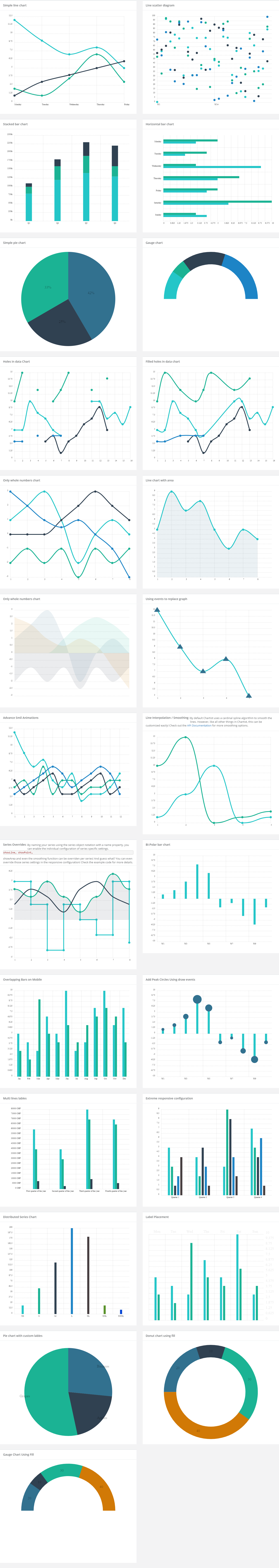 Responsive Ready to Use Charts - Finecharts by DotJS | CodeCanyon Responsive Ready to Use Charts - Finecharts by DotJS | CodeCanyon